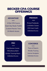 Becker CPA Review 2026: Course Features & Discounts