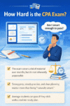 How Hard Is the CPA Exam? Here's the Truth