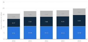 The Big 4 Accounting Firms - The Complete Guide