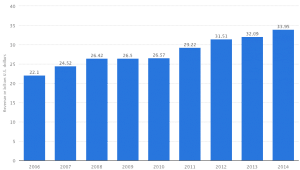 The Big 4 Accounting Firms - The Complete Guide
